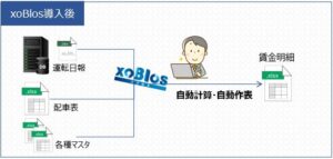 Excel（エクセル）ファイル名を変数で自動設定する方法とは？｜VBAのリスクとxoBlos活用術 | xoBlos（ゾブロス）